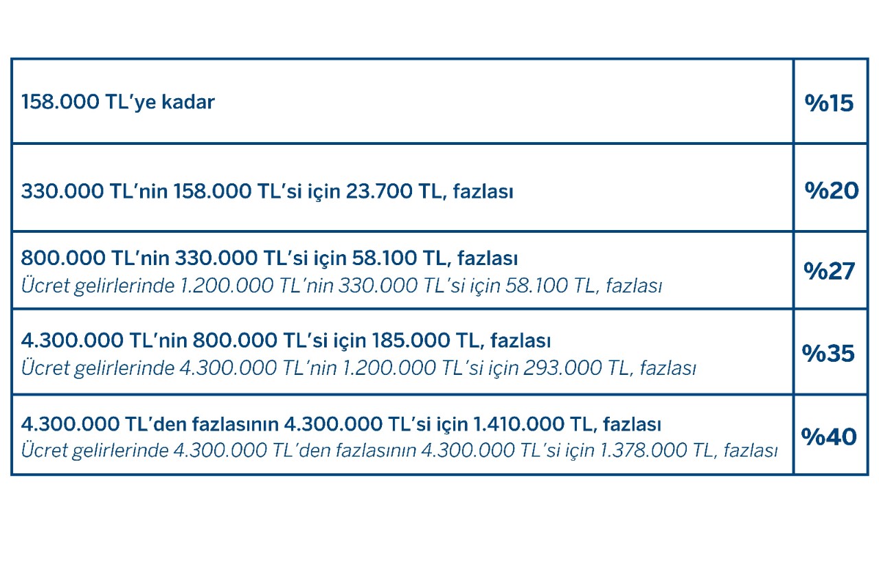 Gelir Vergisi Nedir, Nasıl Hesaplanır? | Garanti BBVA